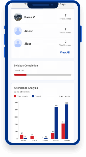 TeachUs App - The College Intelligence and College Administration ...